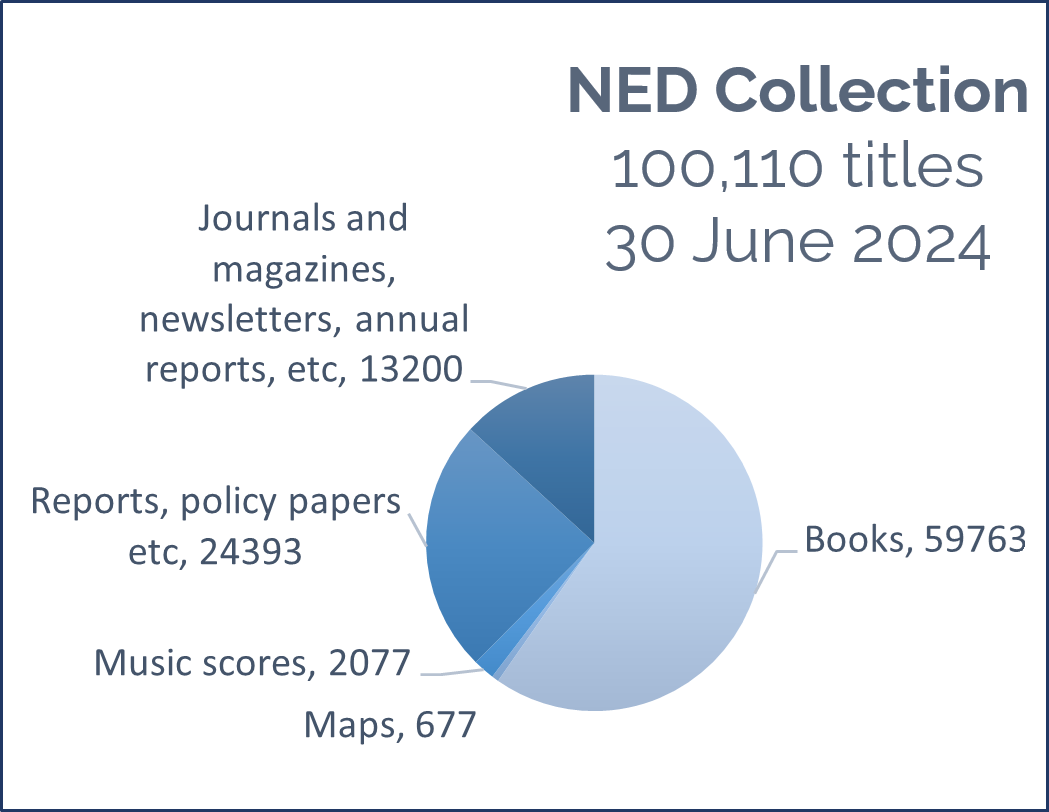 Happy birthday, NED! - National and State Libraries Australasia
