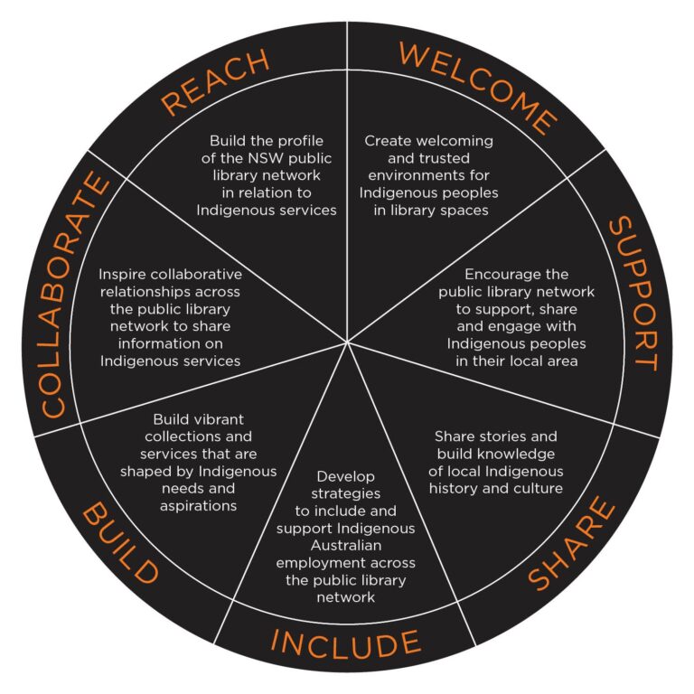A toolkit for inclusive library spaces - National and State Libraries ...